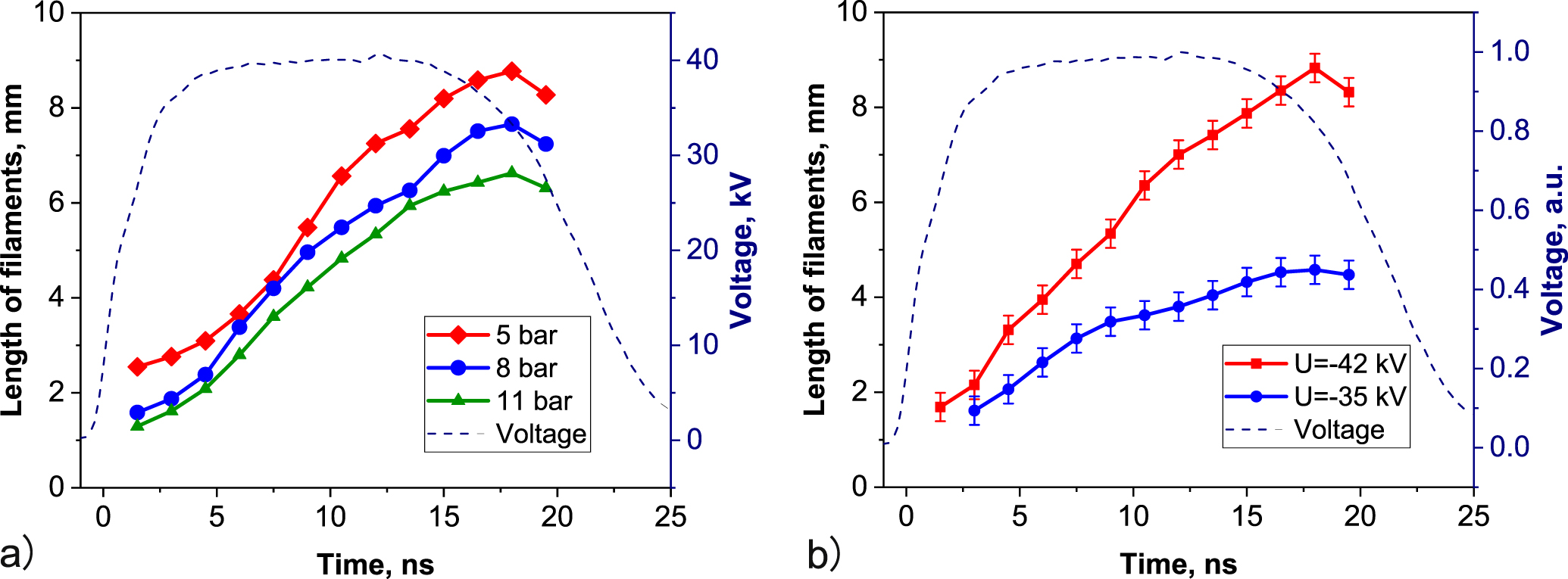 Filamentary nanosecond surface dielectric barrier discharge. Plasma ...