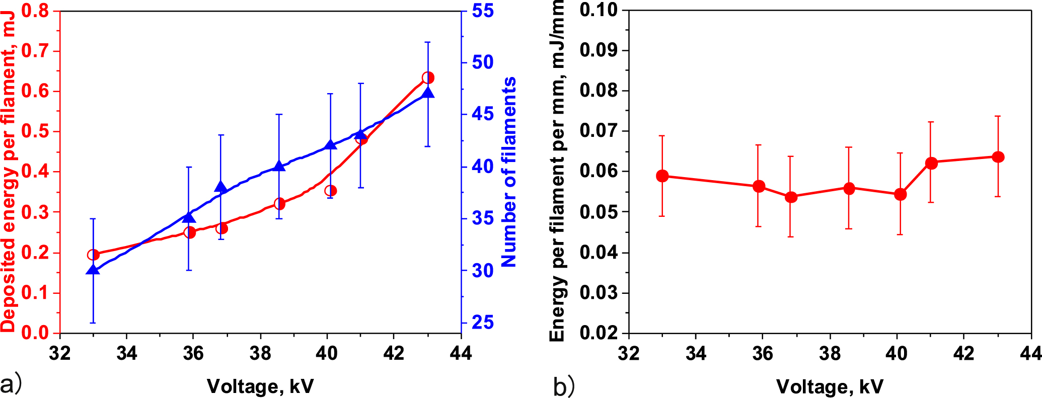 Filamentary nanosecond surface dielectric barrier discharge. Plasma ...