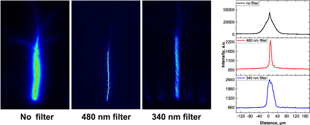 Filamentary nanosecond surface dielectric barrier discharge. Plasma ...
