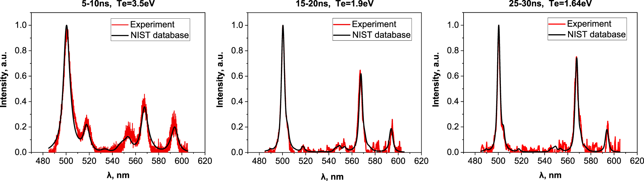 Filamentary nanosecond surface dielectric barrier discharge. Plasma ...