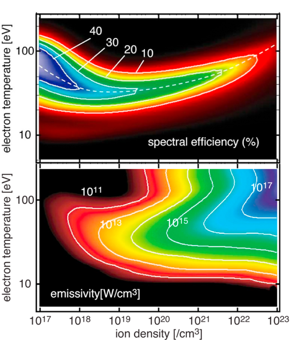 Physics of laser-driven tin plasma sources of EUV radiation for ...