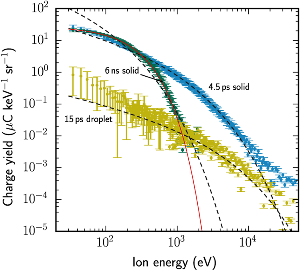 Physics of laser-driven tin plasma sources of EUV radiation for ...