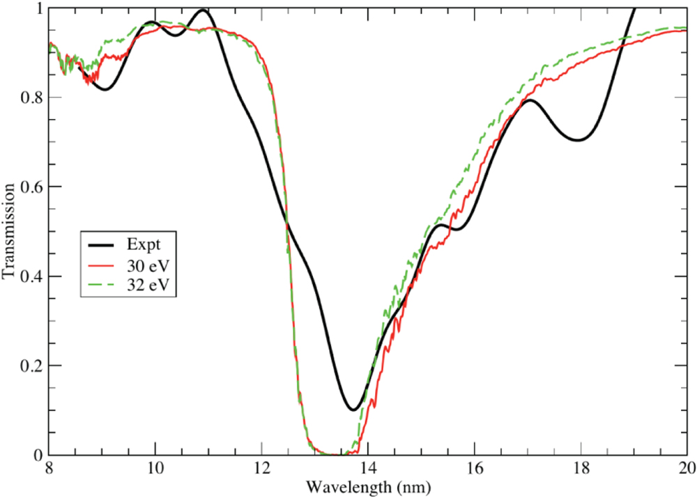 Physics of laser-driven tin plasma sources of EUV radiation for ...