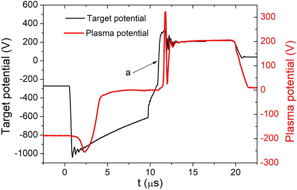 Understanding the ion acceleration mechanism in bipolar HiPIMS: the ...