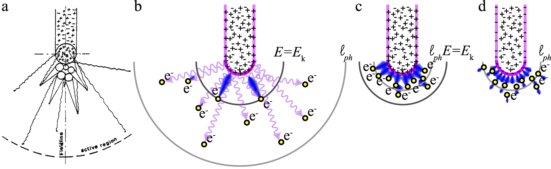 The physics of streamer discharge phenomena - IOPscience