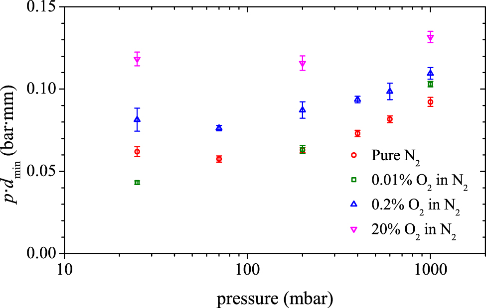 The physics of streamer discharge phenomena - IOPscience