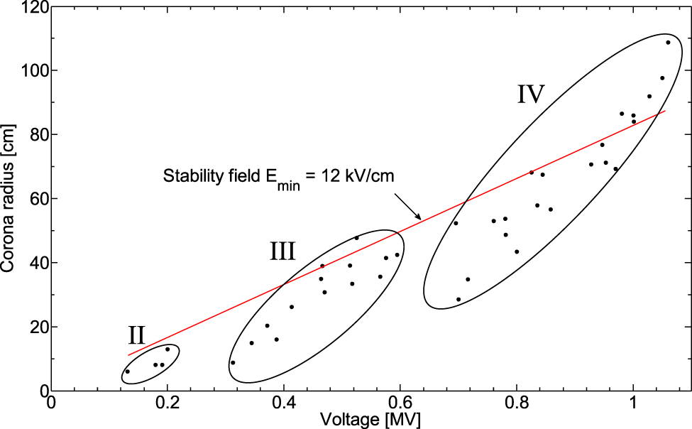 The physics of streamer discharge phenomena - IOPscience