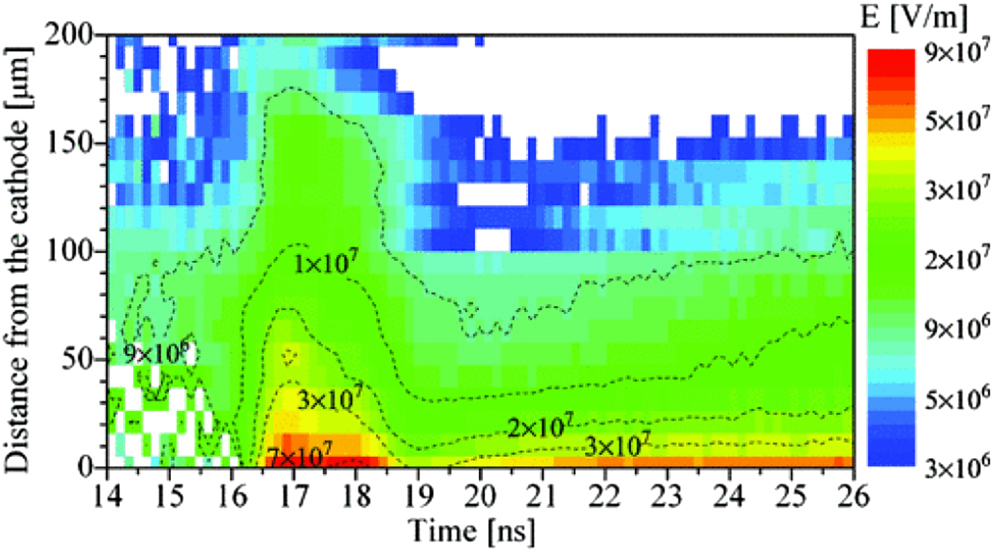 The physics of streamer discharge phenomena - IOPscience