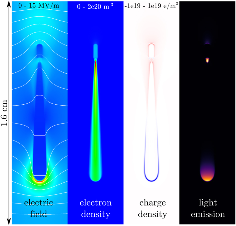 The physics of streamer discharge phenomena - IOPscience