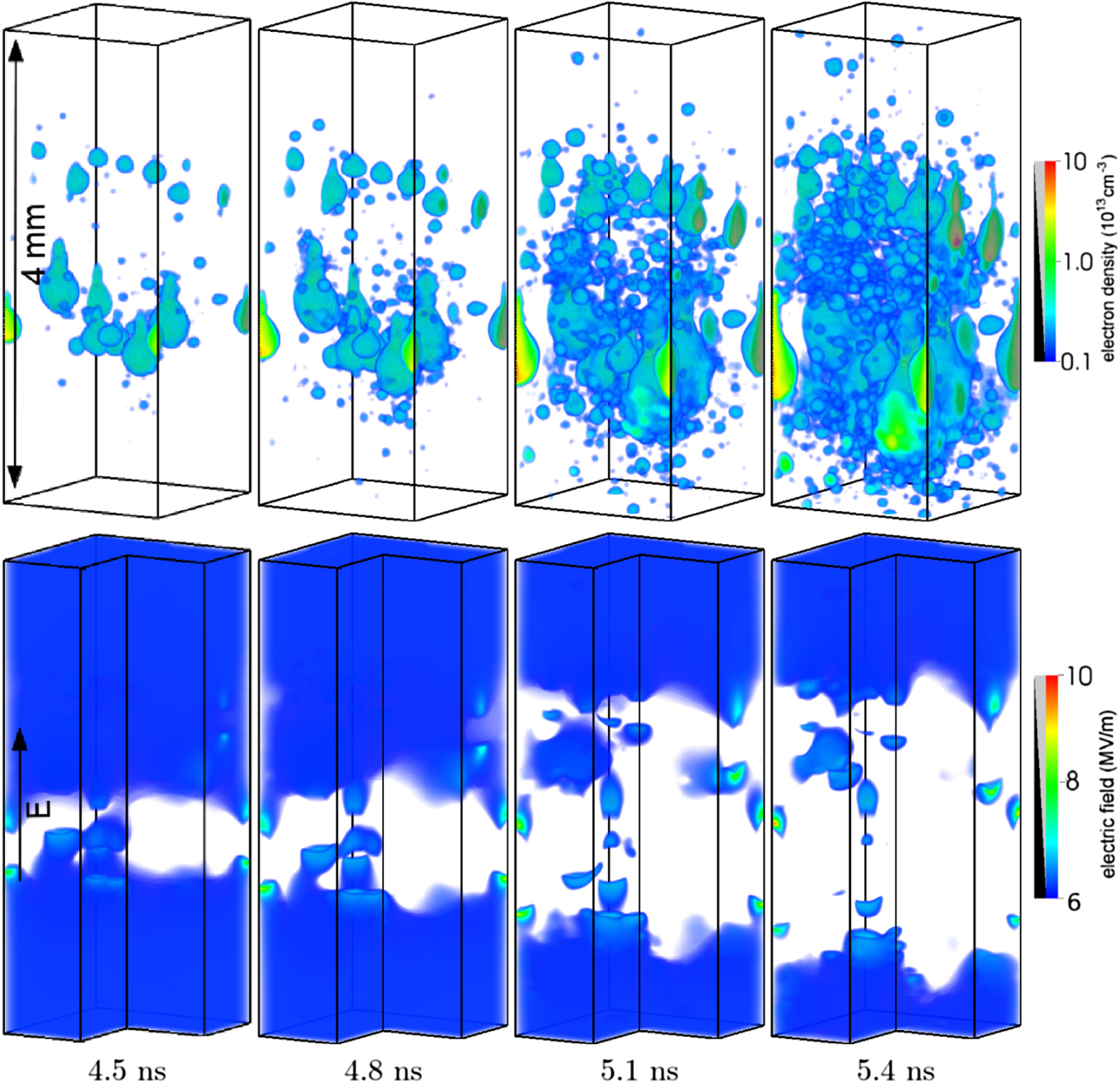 The physics of streamer discharge phenomena - IOPscience