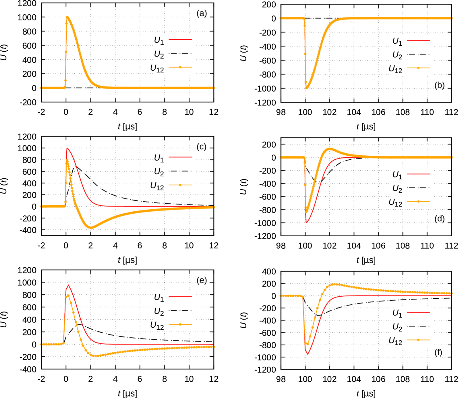 Modeling characterisation of a bipolar pulsed discharge - IOPscience