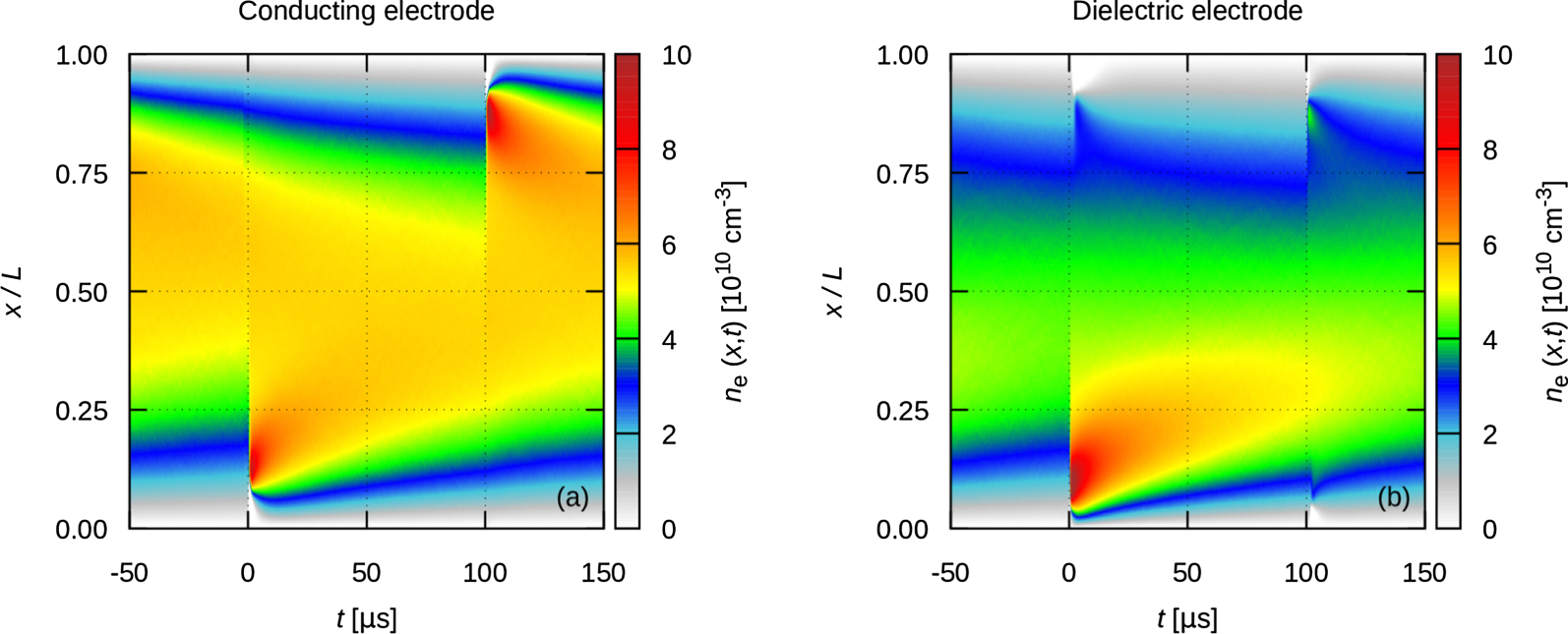 Modeling characterisation of a bipolar pulsed discharge - IOPscience