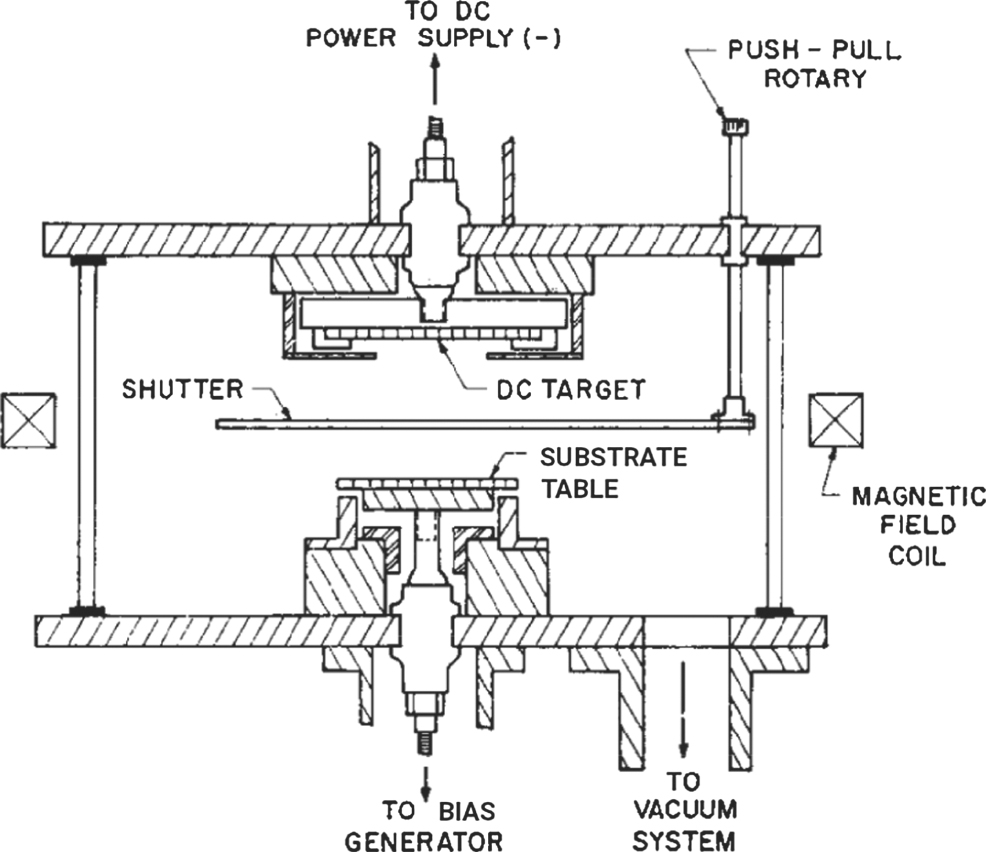 Physics and technology of magnetron sputtering discharges - IOPscience
