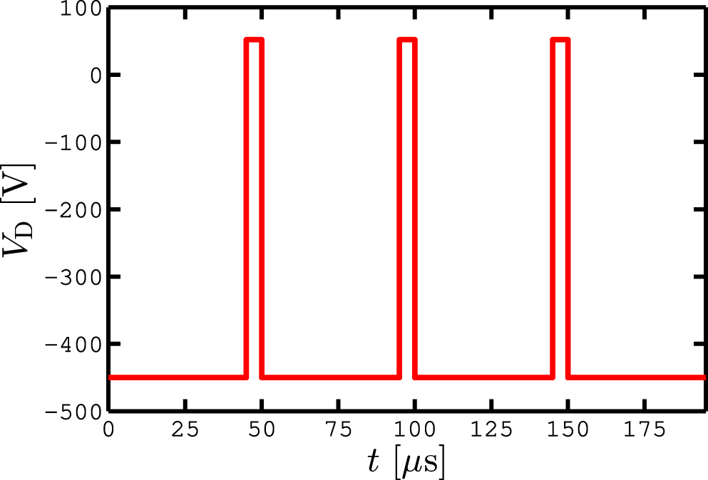 Physics and technology of magnetron sputtering discharges - IOPscience