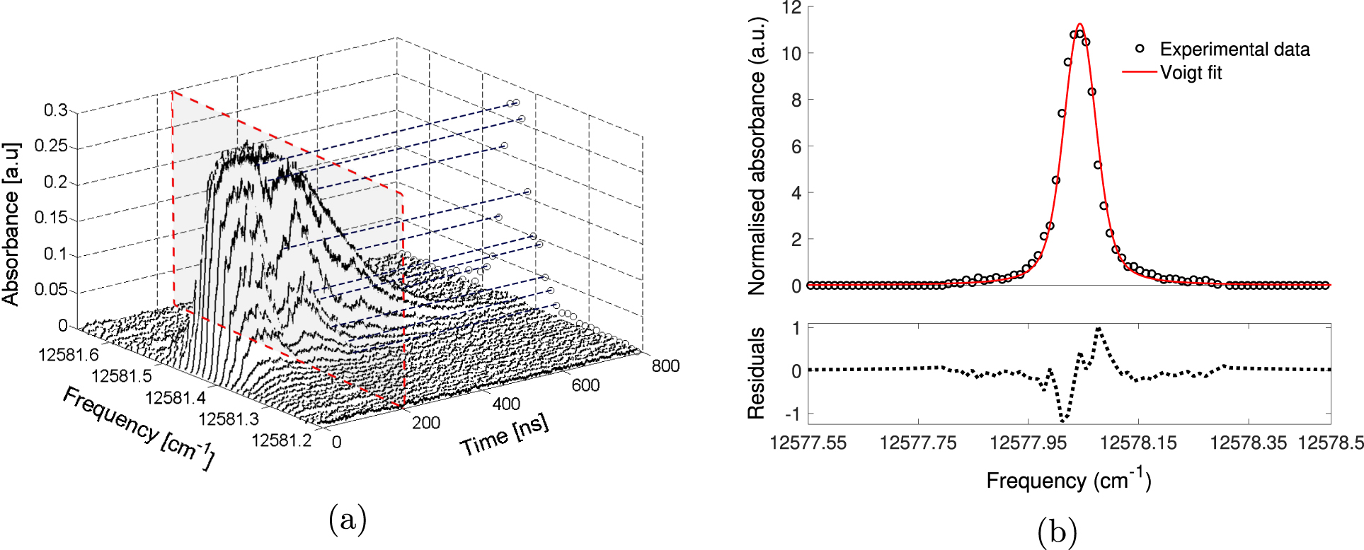 Temperature measurements of the background gas and metastable argon ...