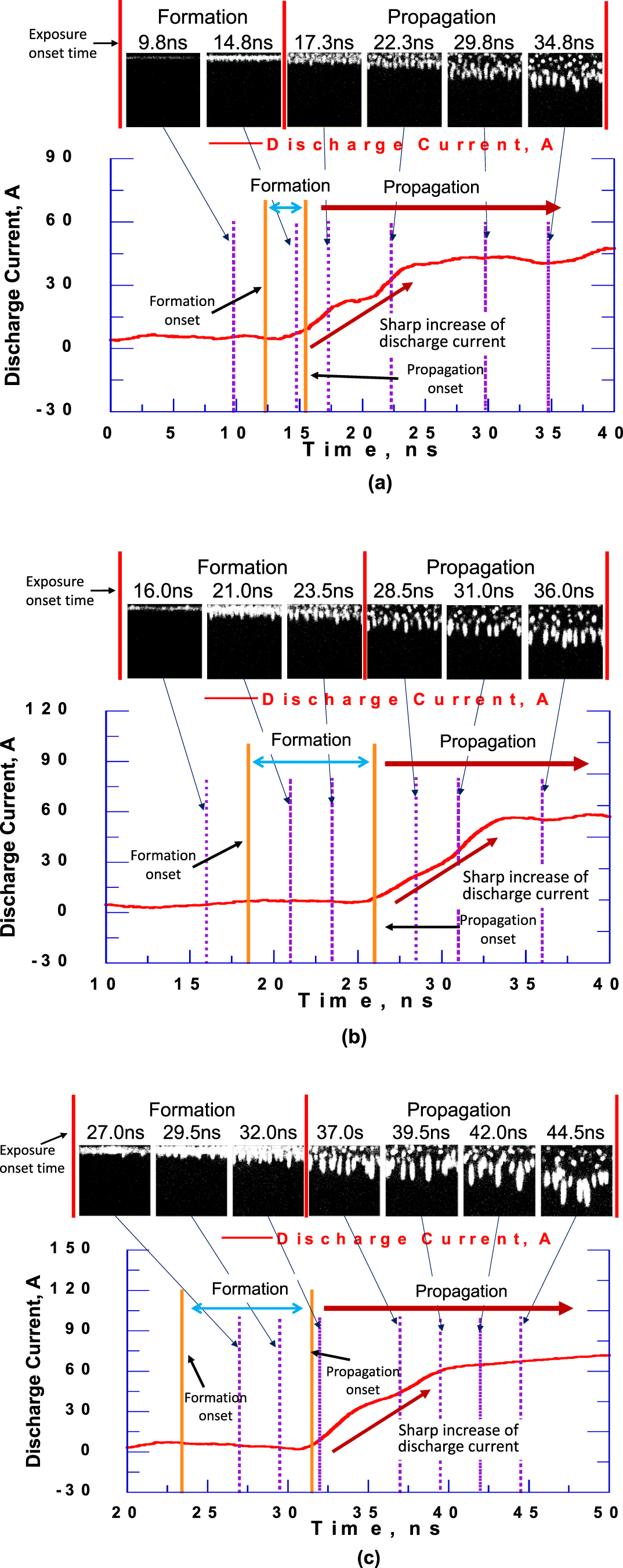 Nanosecond pulsed streamer discharges: II. Physics, discharge ...
