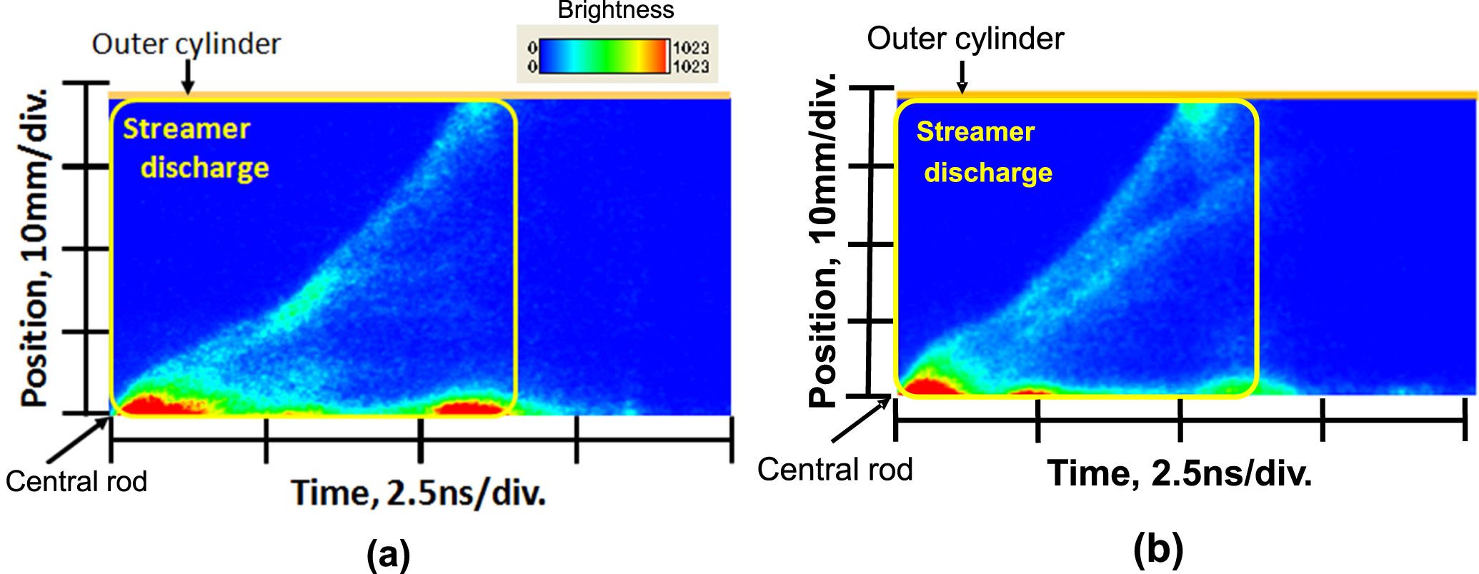 Nanosecond pulsed streamer discharges: II. Physics, discharge ...