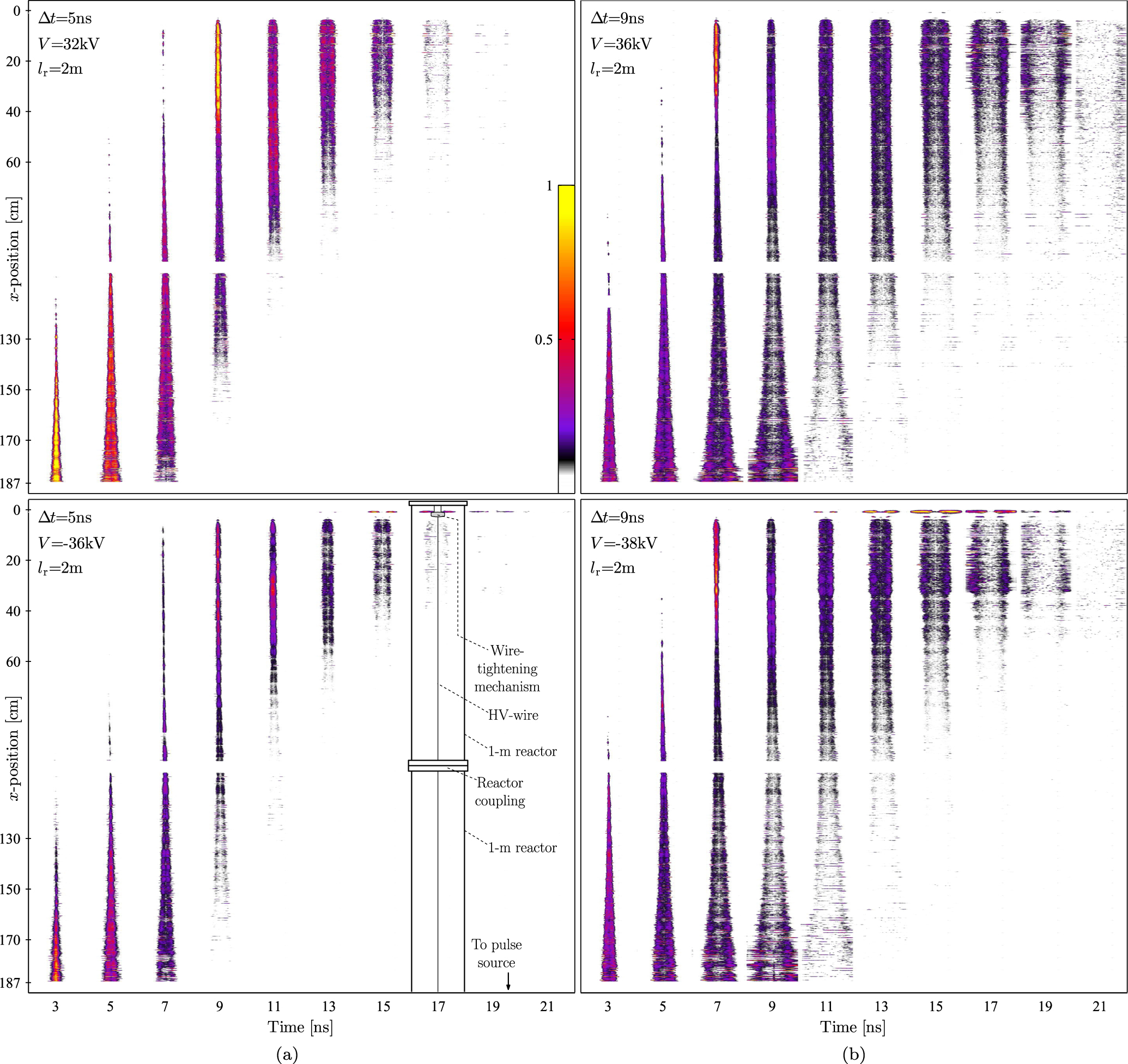 Nanosecond pulsed streamer discharges: II. Physics, discharge ...