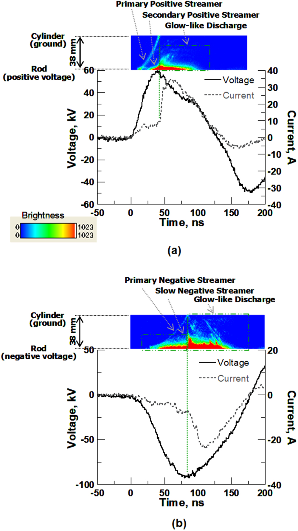 Nanosecond pulsed streamer discharges: II. Physics, discharge ...