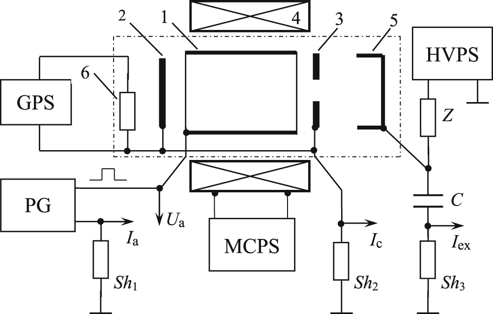Magnetic field design for miniature pulse Penning ion source - IOPscience