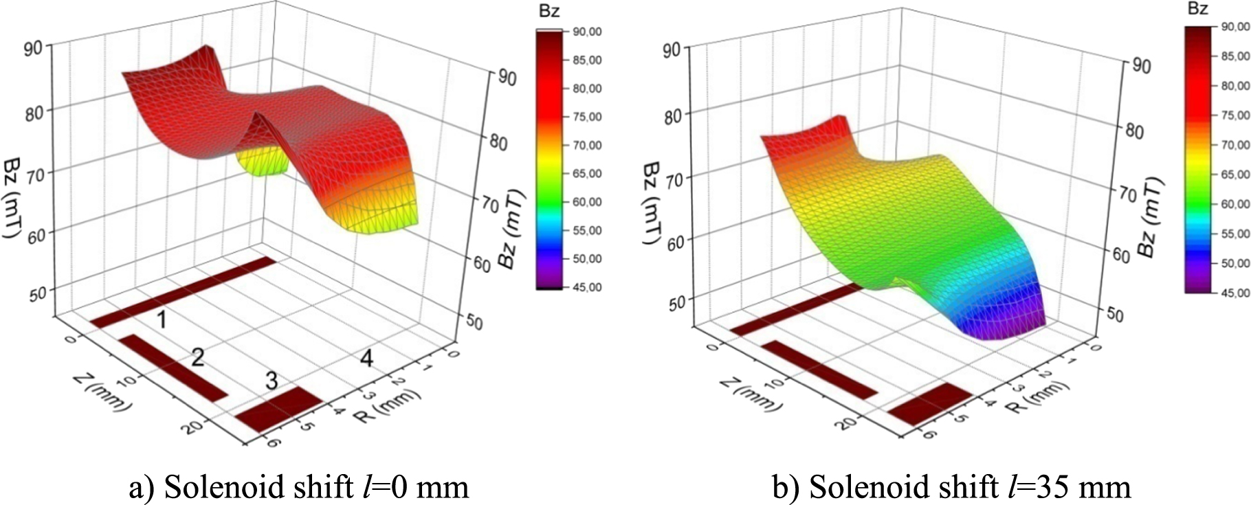 Magnetic field design for miniature pulse Penning ion source - IOPscience