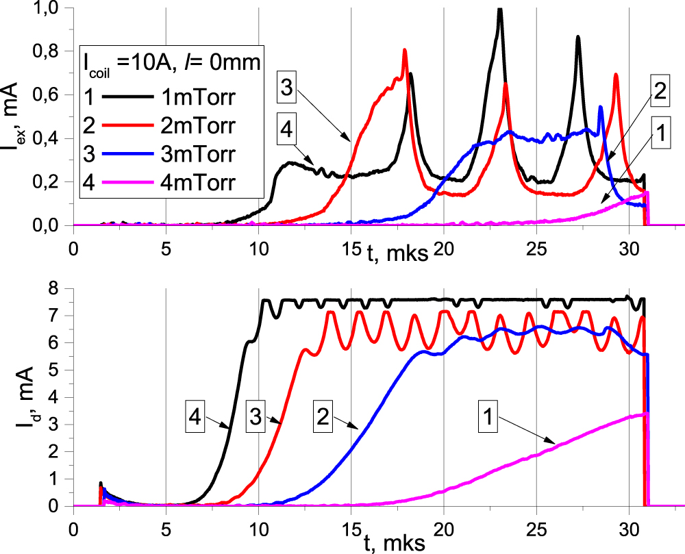 Magnetic field design for miniature pulse Penning ion source - IOPscience