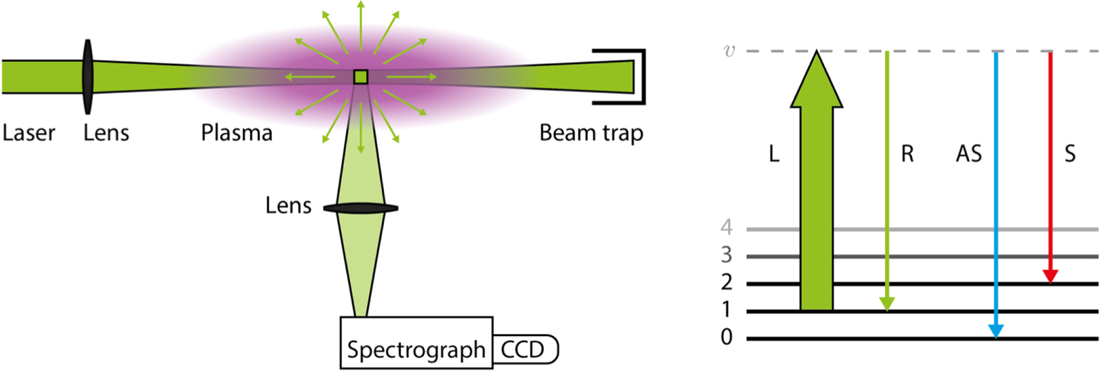 Foundations of optical diagnostics in low-temperature plasmas - IOPscience