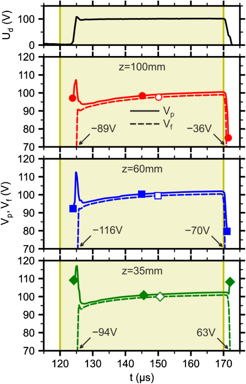 Plasma parameters in positive voltage pulses of bipolar HiPIMS ...