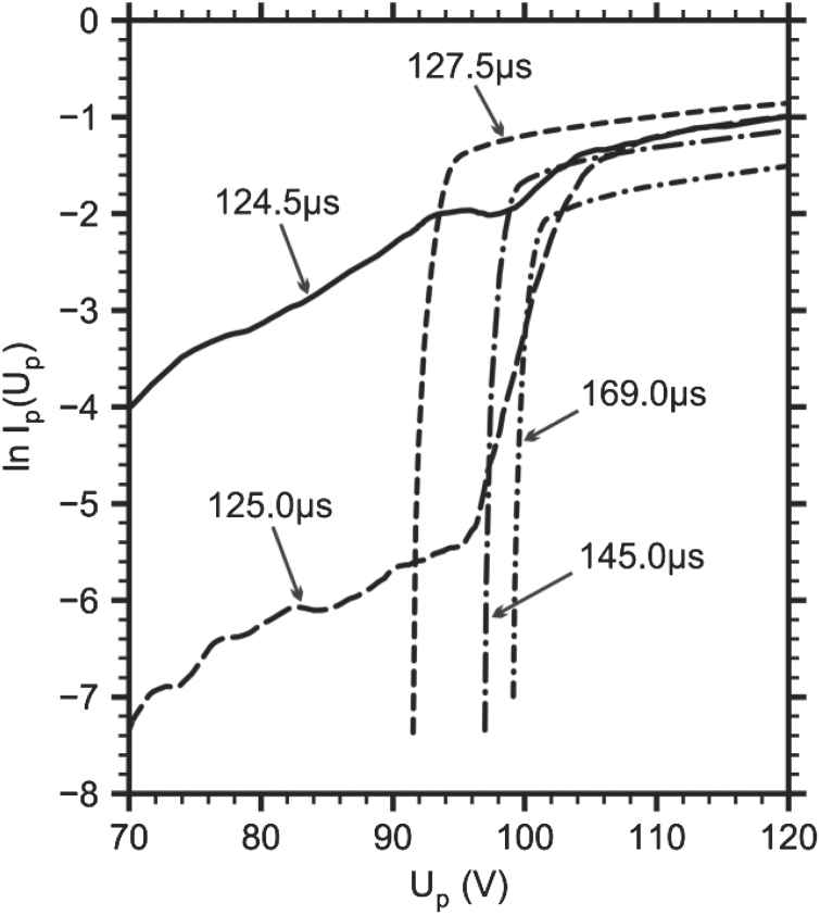 Plasma parameters in positive voltage pulses of bipolar HiPIMS ...