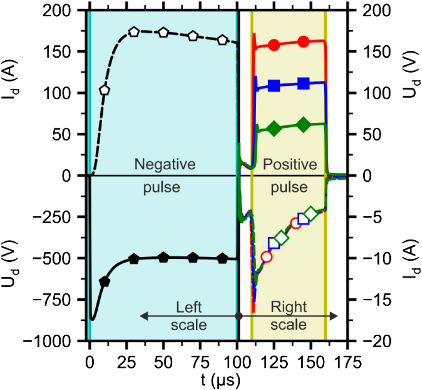 Plasma parameters in positive voltage pulses of bipolar HiPIMS ...