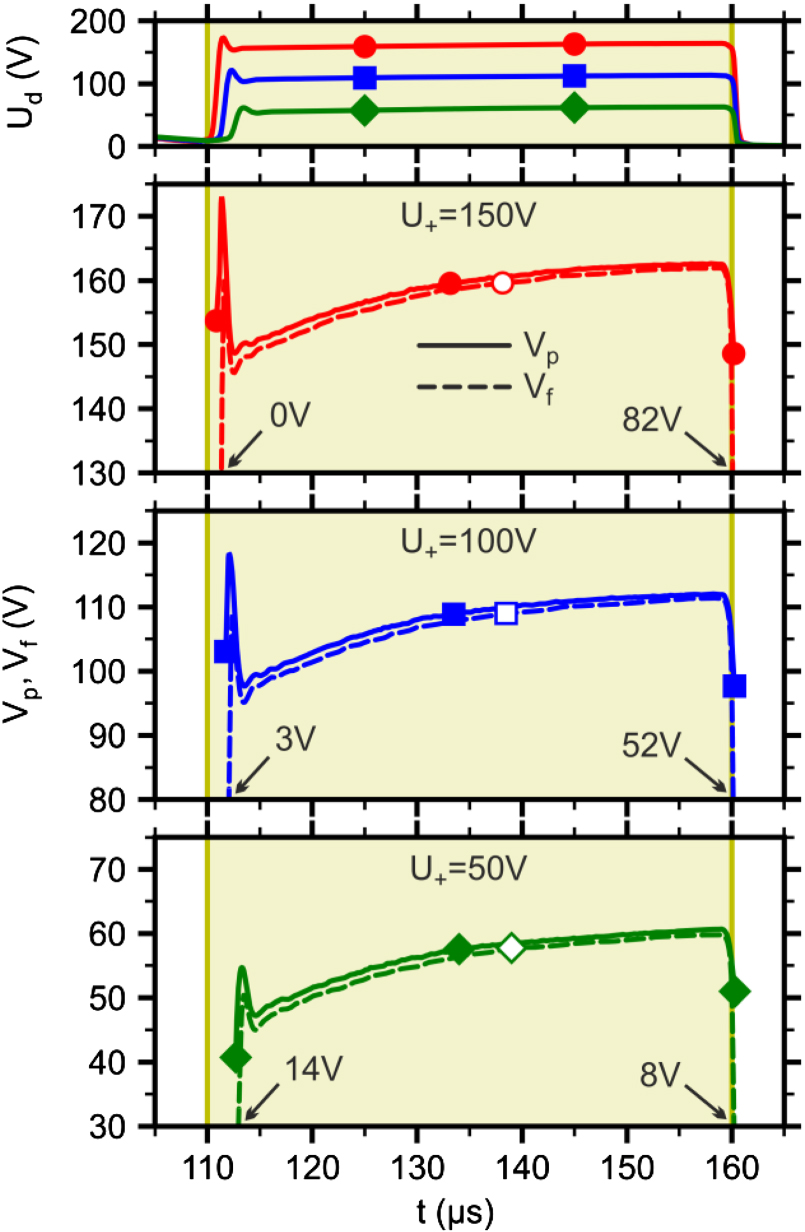 Plasma parameters in positive voltage pulses of bipolar HiPIMS ...