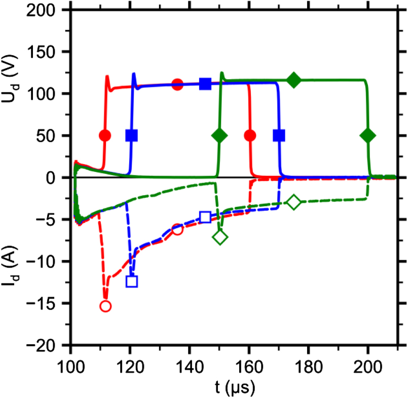 Plasma parameters in positive voltage pulses of bipolar HiPIMS ...