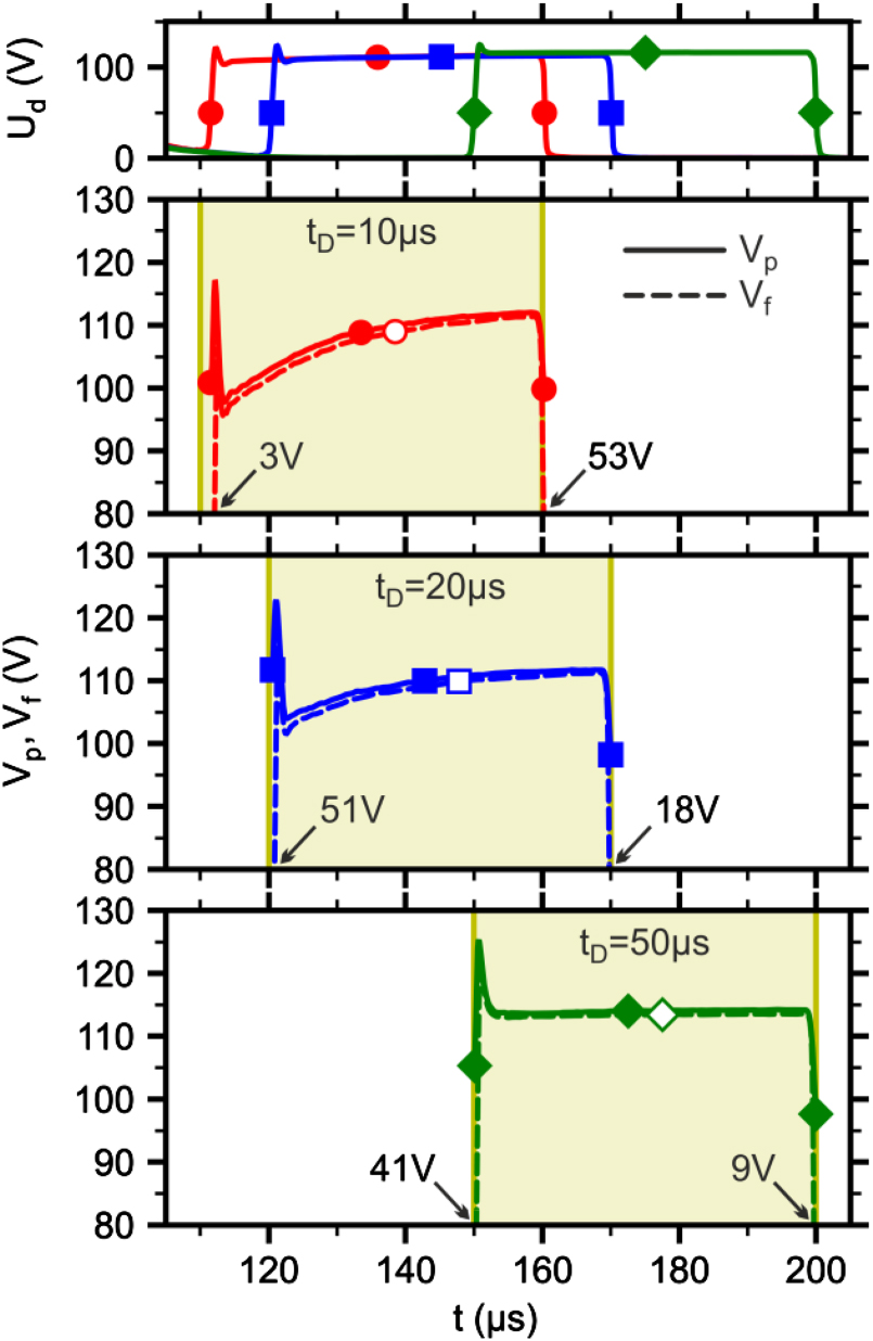Plasma parameters in positive voltage pulses of bipolar HiPIMS ...
