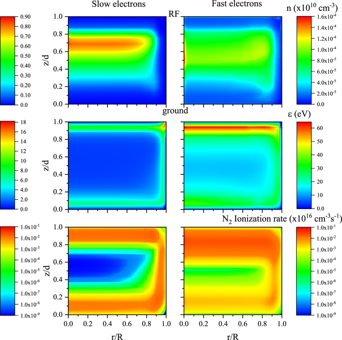 N2–H2 capacitively coupled radio-frequency discharges at low pressure: II. Modeling results: the ...