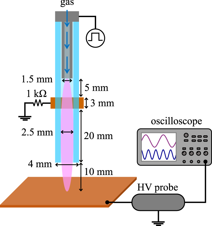 Interaction of an atmospheric pressure plasma jet with grounded and ...