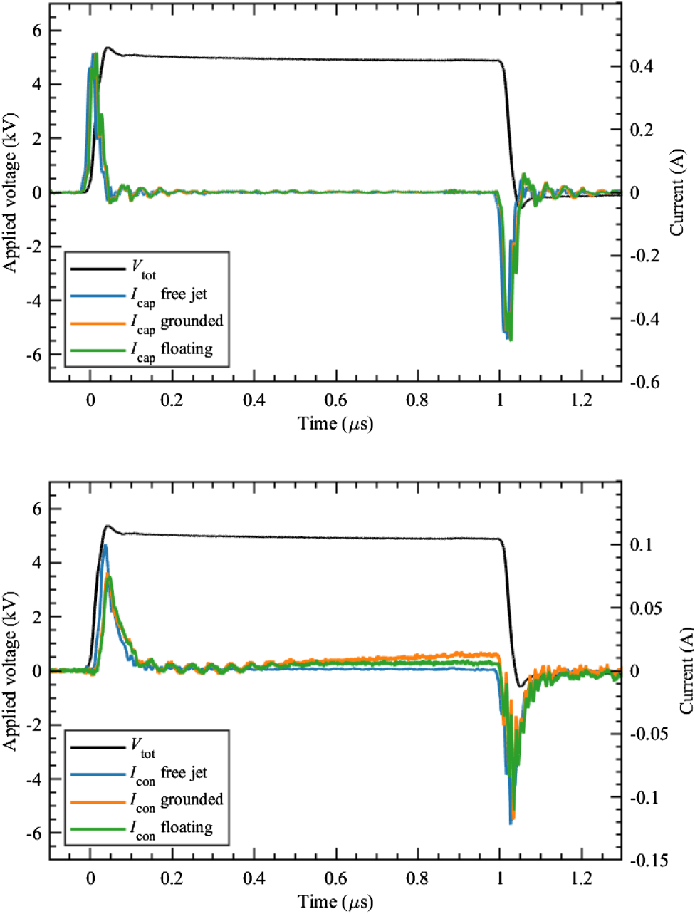 Interaction of an atmospheric pressure plasma jet with grounded and ...