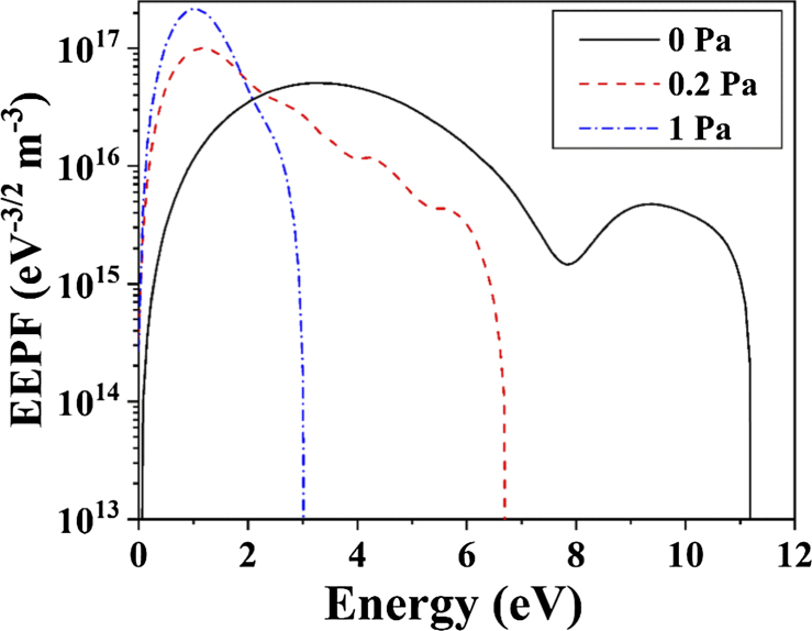 Effect of varying N2 pressure on DC arc plasma properties and ...