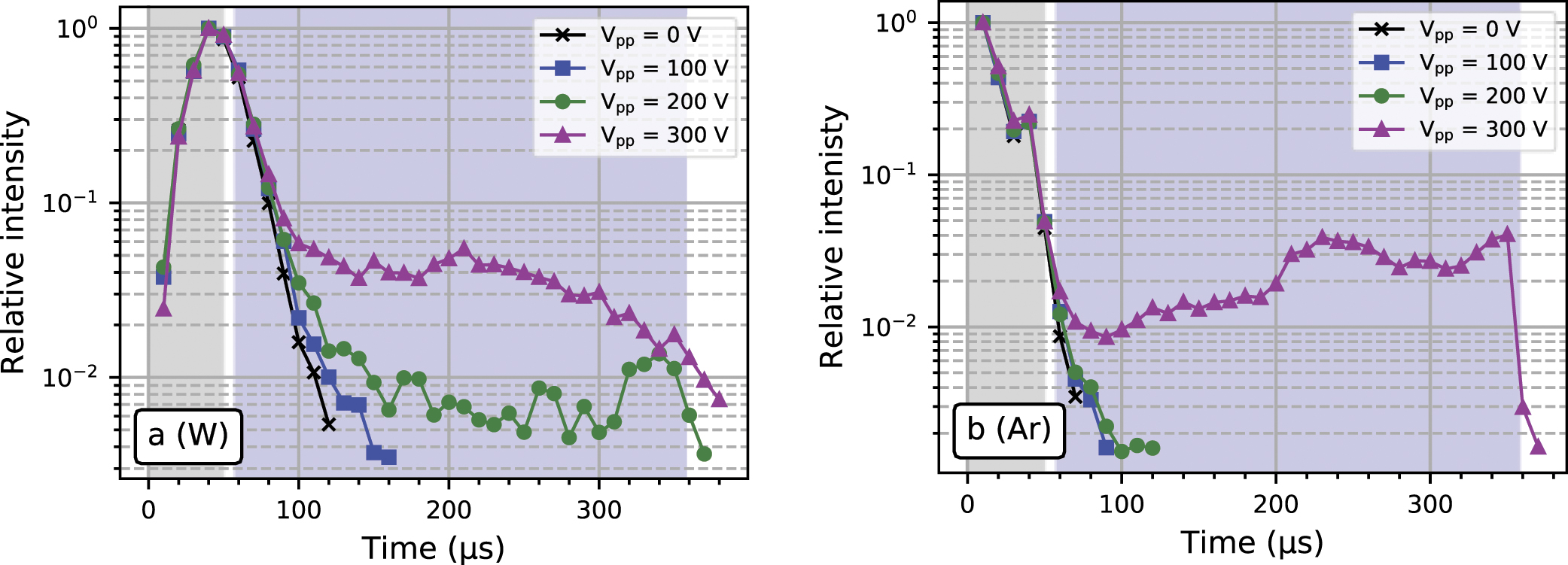 Diagnosing asymmetric bipolar HiPIMS discharges using laser Thomson ...