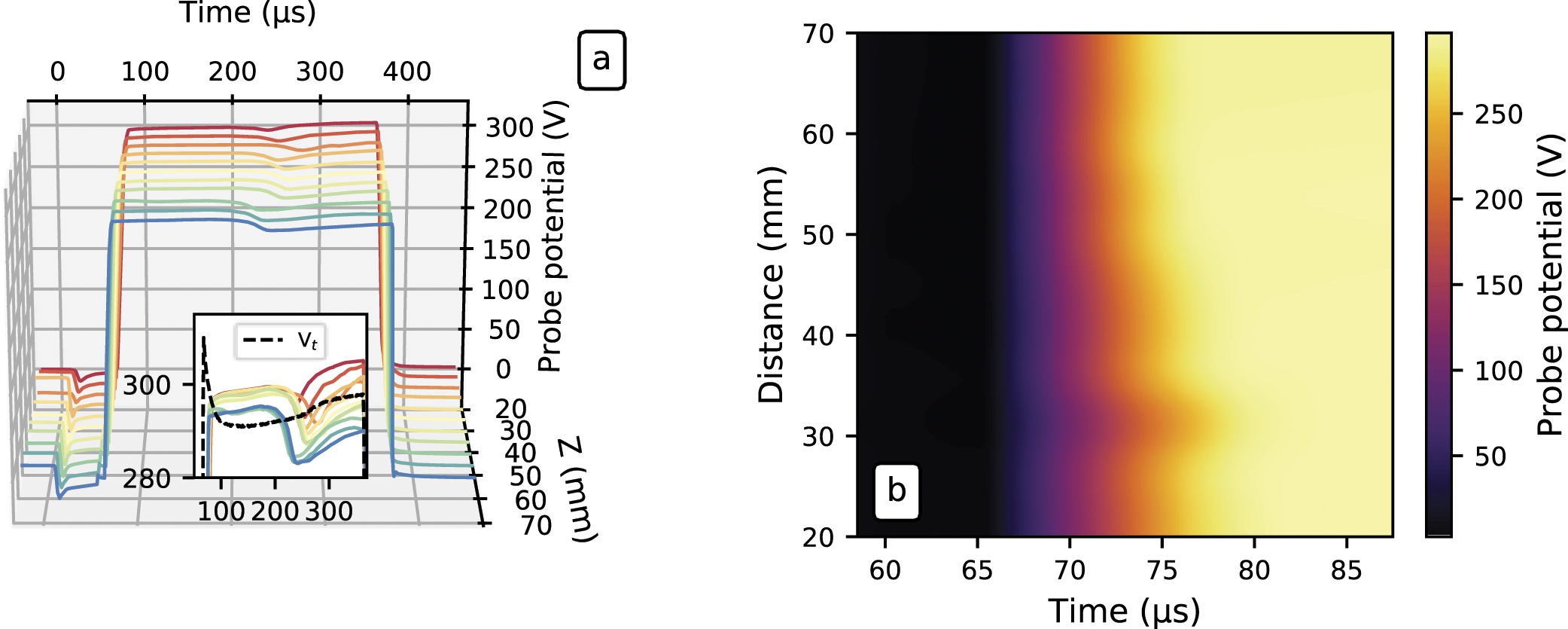 Diagnosing asymmetric bipolar HiPIMS discharges using laser Thomson ...