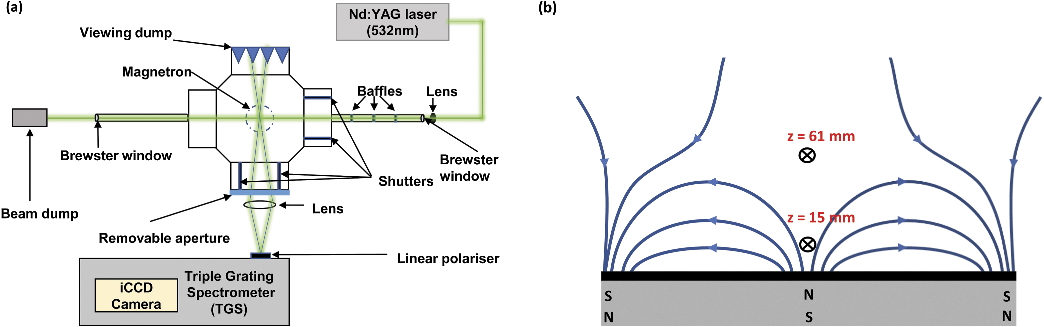 Diagnosing asymmetric bipolar HiPIMS discharges using laser Thomson ...