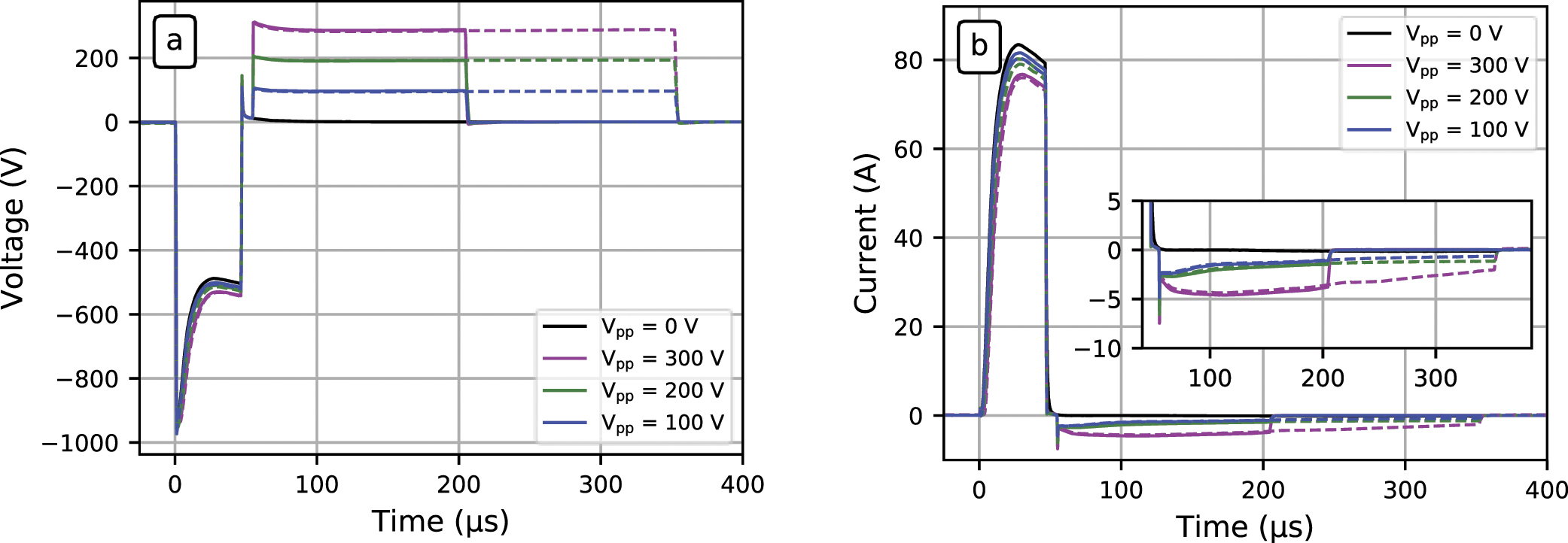 Diagnosing asymmetric bipolar HiPIMS discharges using laser Thomson ...