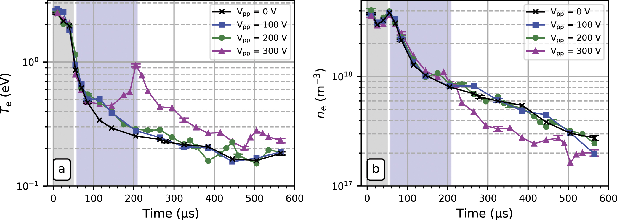 Diagnosing asymmetric bipolar HiPIMS discharges using laser Thomson ...