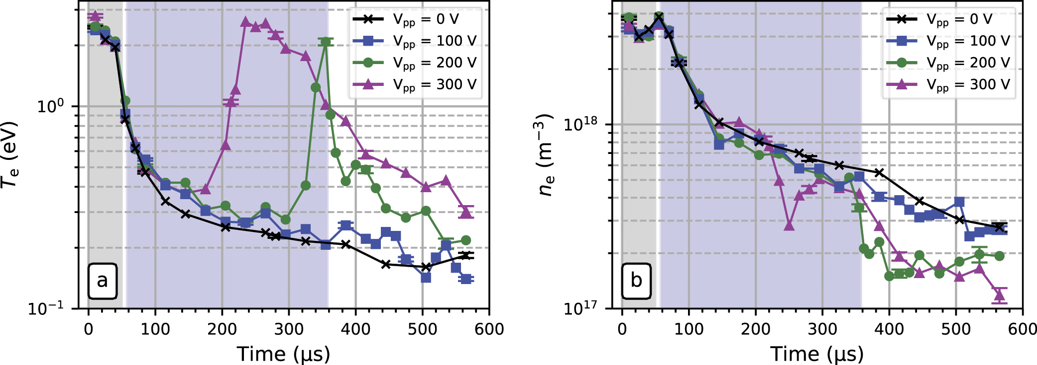 Diagnosing asymmetric bipolar HiPIMS discharges using laser Thomson ...