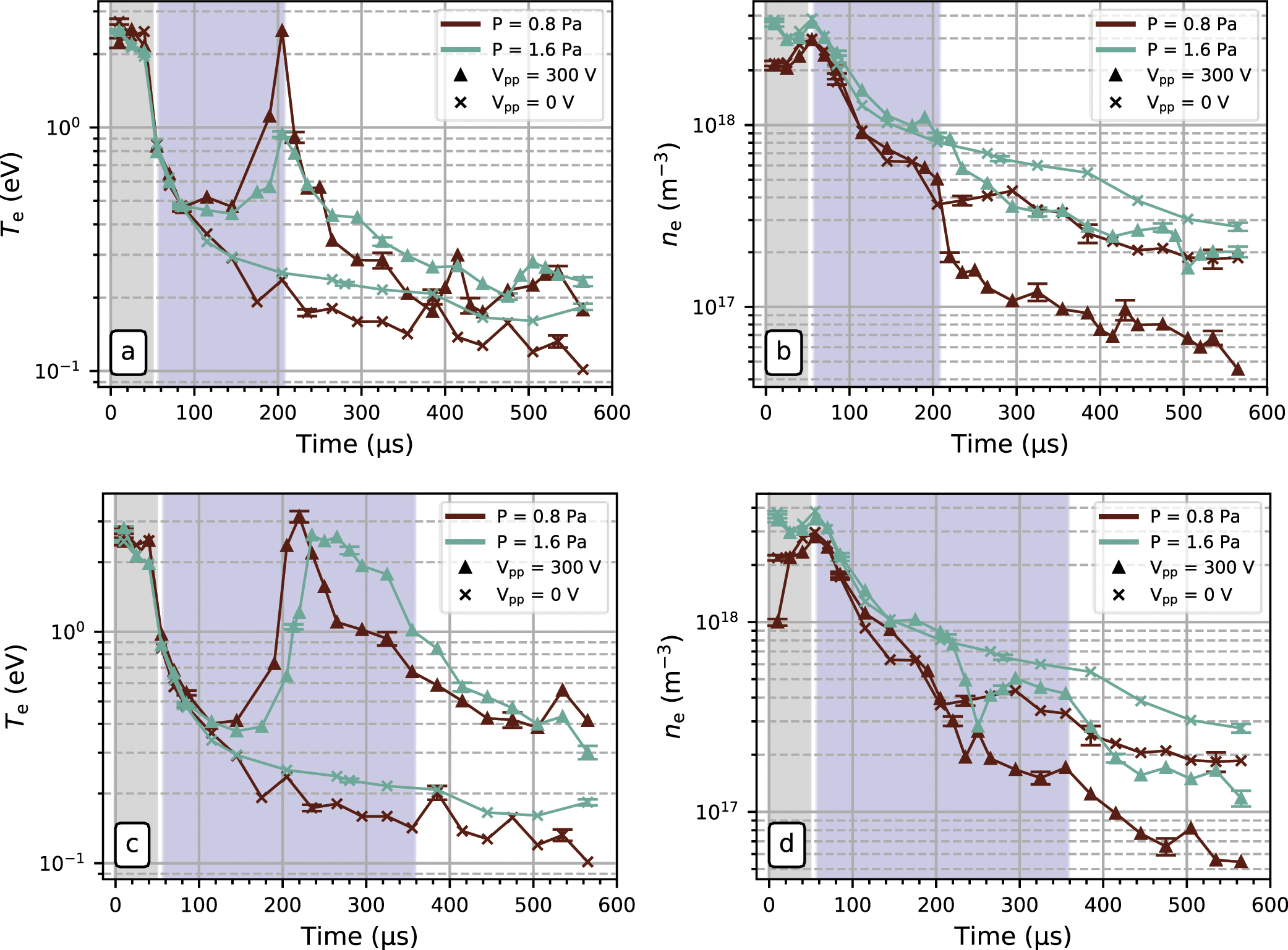 Diagnosing asymmetric bipolar HiPIMS discharges using laser Thomson ...