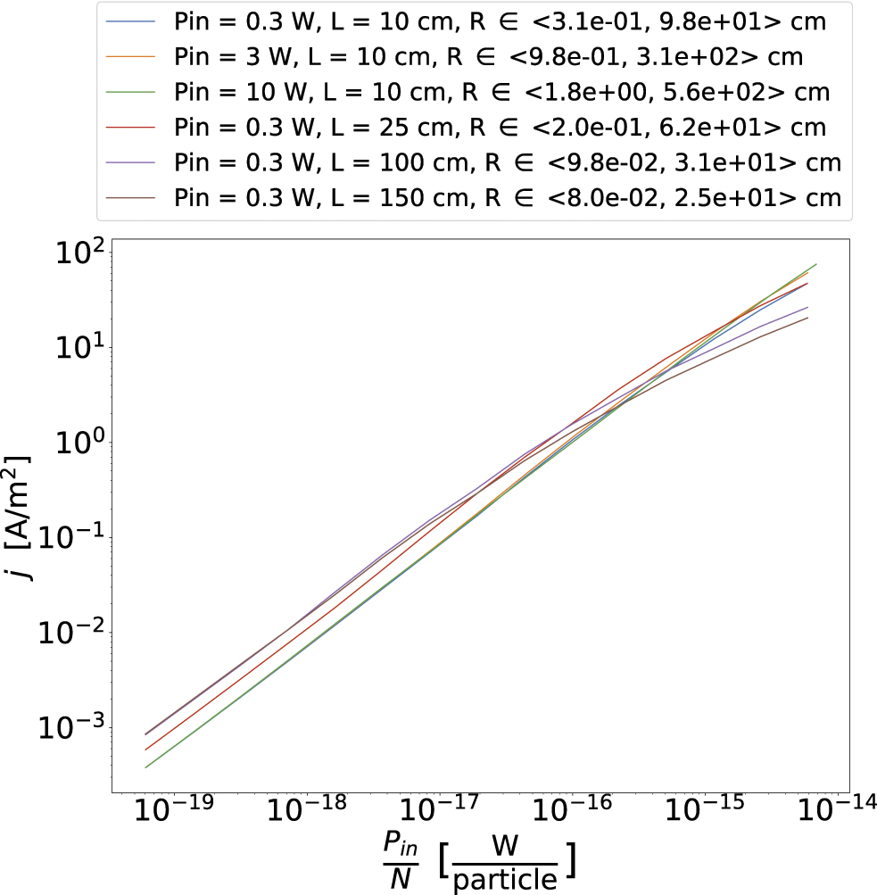 Global plasma modeling of a magnetized high-frequency plasma source in ...