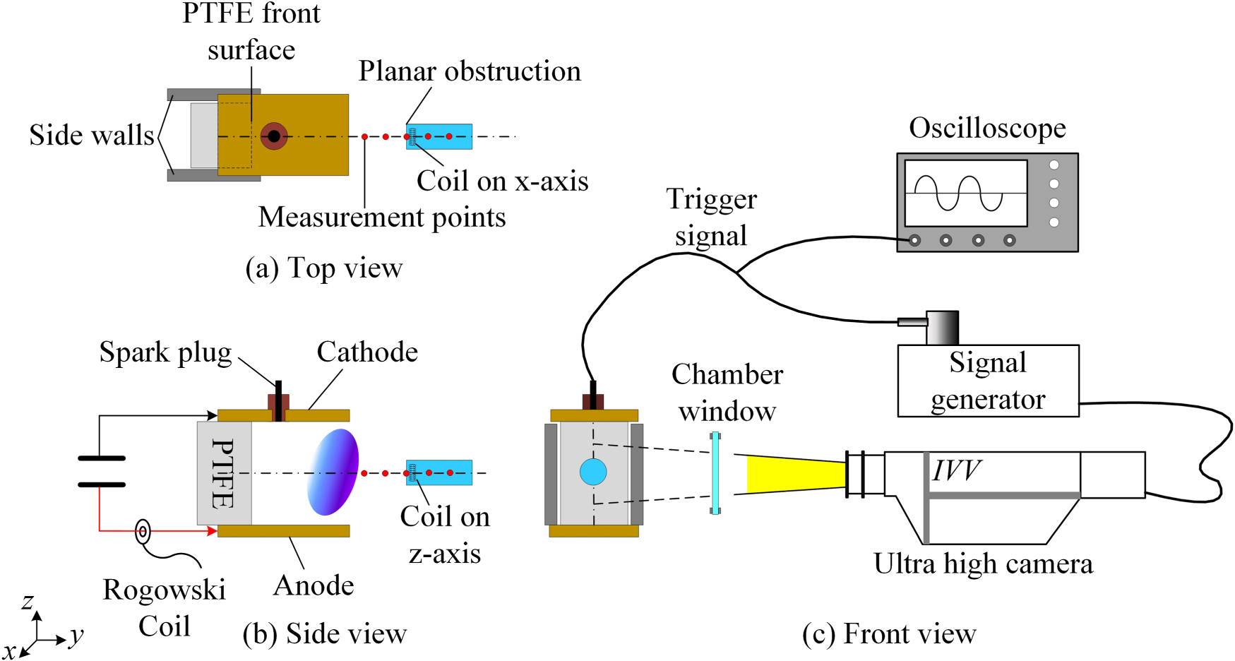 Transient buildup and dissipation of a compressed plasma shockwave in ...