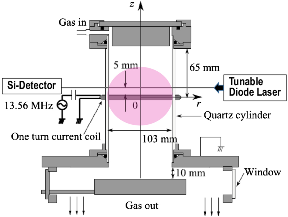 Review and current status: E ⇌ H mode transition in low-temperature ICP ...
