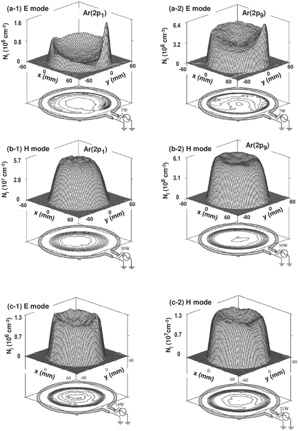 Review and current status: E ⇌ H mode transition in low-temperature ICP ...