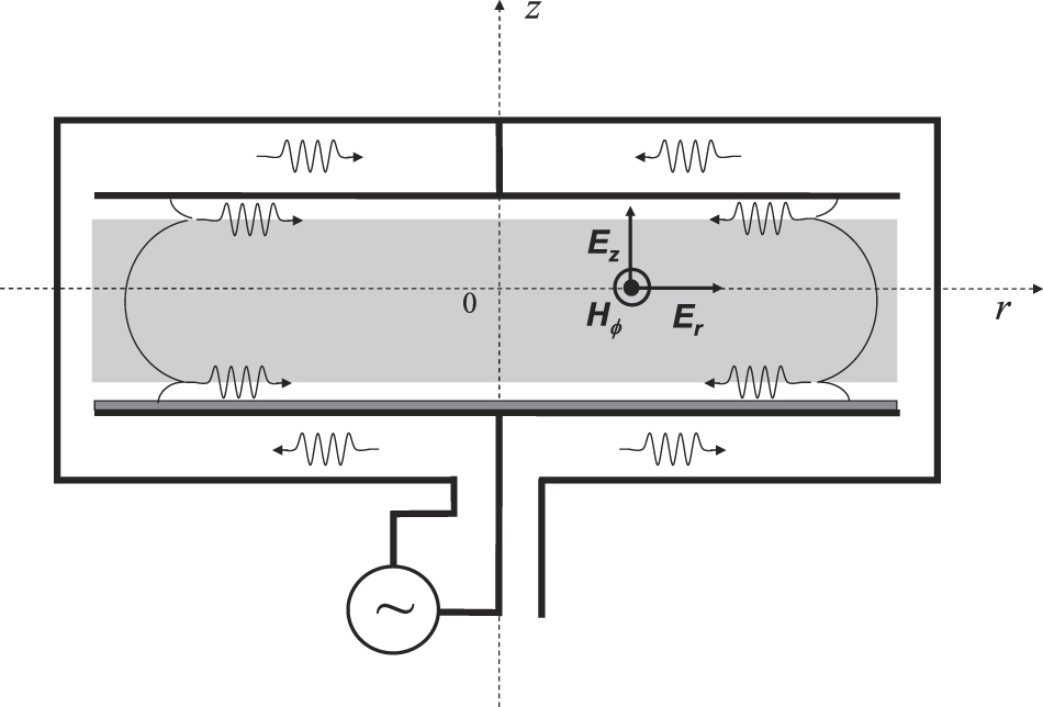 Foundations of capacitive and inductive radio-frequency discharges - IOPscience