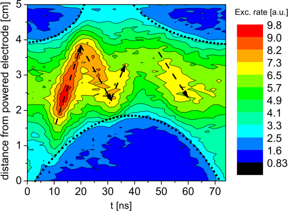 Foundations of capacitive and inductive radio-frequency discharges - IOPscience